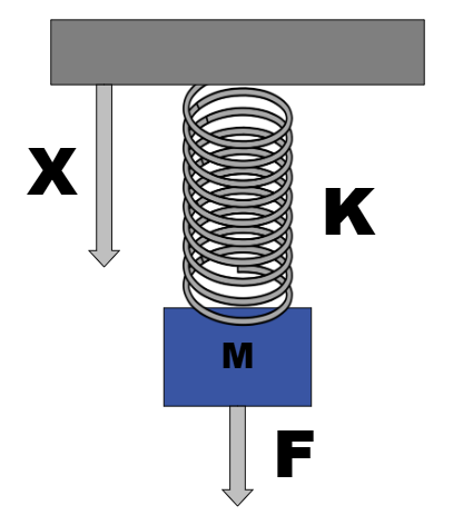 The Importance of Standard Test Conditions – Test Speed and Test Load ...